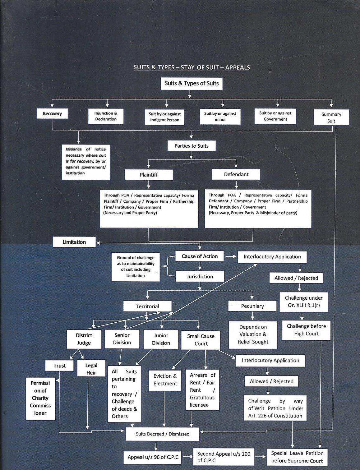 Law relating to Civil Suits and Type-Stay of Suit-Appeals available at ...